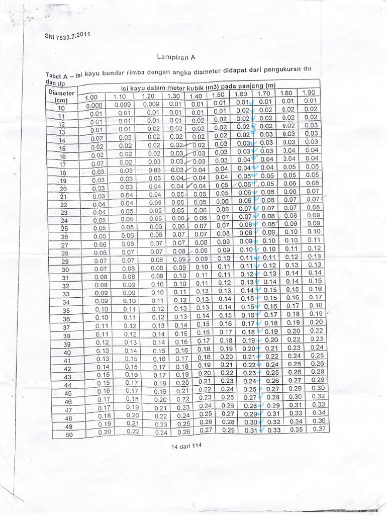 Sni Tabel Log | PDF