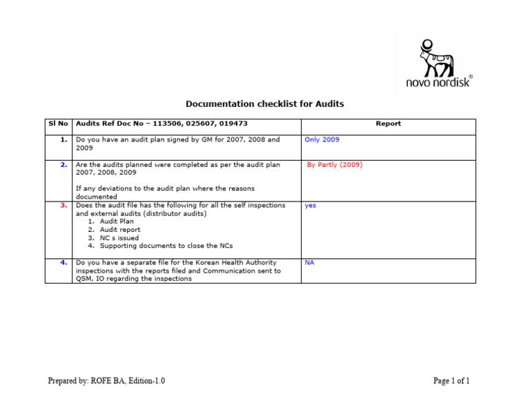 Audit Documentation Checklist | PDF | Finance & Money Management ...