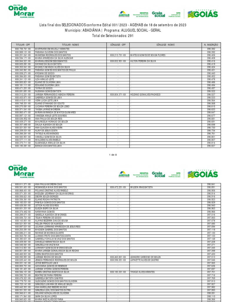 Lista Final Seleccionados Aluguel Social Abadiânia | PDF