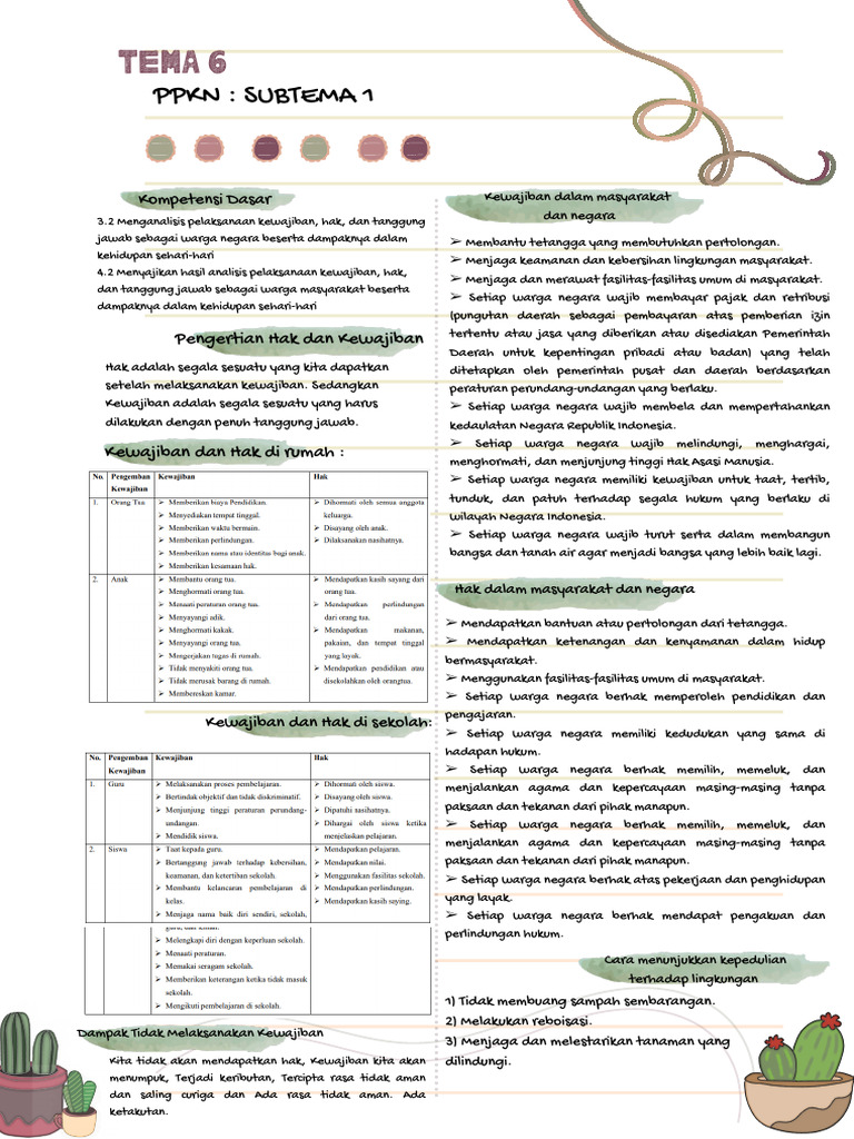 Materi Dan LKPD PPKN Tema 6 | PDF | Hukum