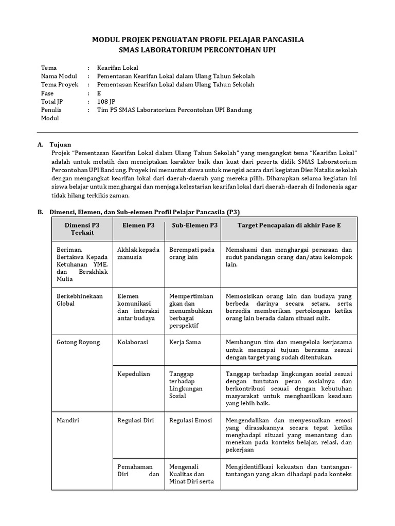 Pementasan Kearifan Lokal Sekolah | PDF | Karier & Perkembangan