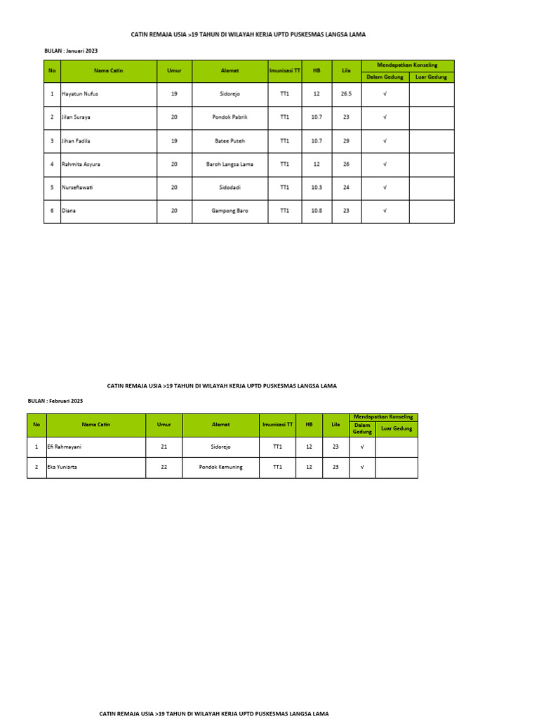 Catin PKPR 2023 | PDF