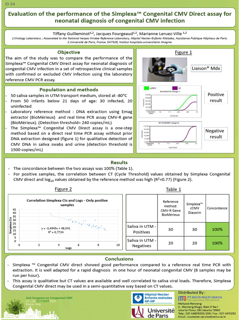 Poster CMV 2021 Rome - Necker Hospital Paris | PDF | Real Time Polymerase Chain Reaction ...