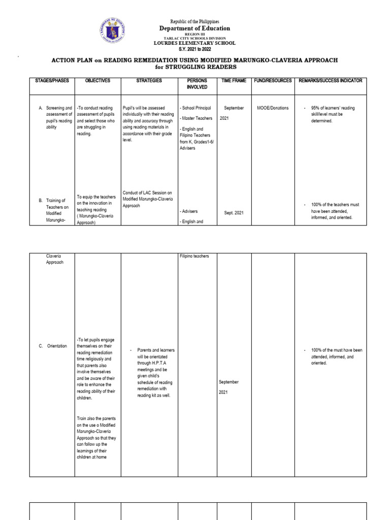 Action Plan-Remedial Instruction For Struggling Learners | PDF | Reading Comprehension ...