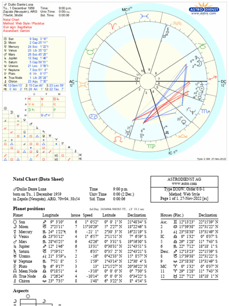 Cartas Natales Duilio Astrodienst | PDF | Pluto | Neptune