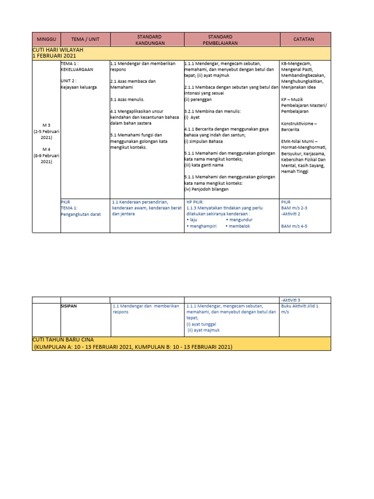 RPT BM T 3 (m3) Sisipan | PDF