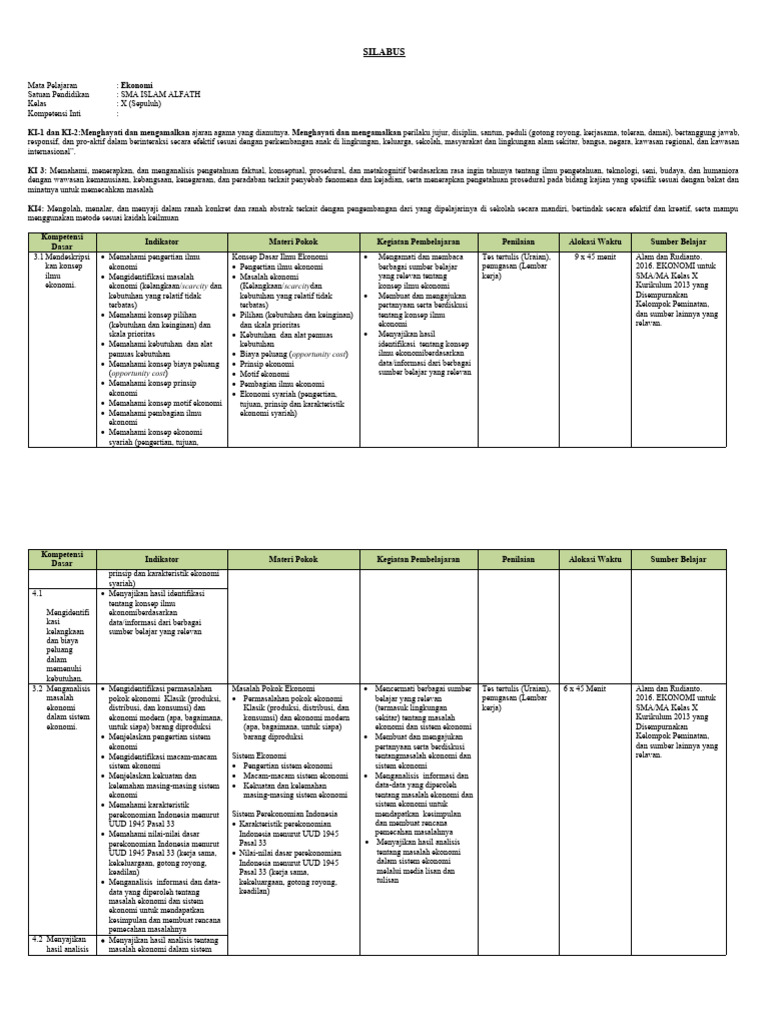 SILABUS Sekolah | PDF | Komputer
