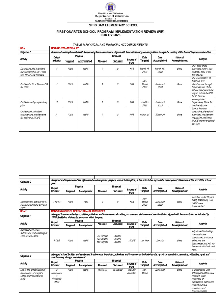 SITIO DAM ELEMENTARY SCHOOL 2023 PIR | PDF | Teachers | Emergency ...