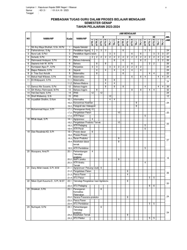 Pembagian Jam Dan Jadwal Fix | PDF