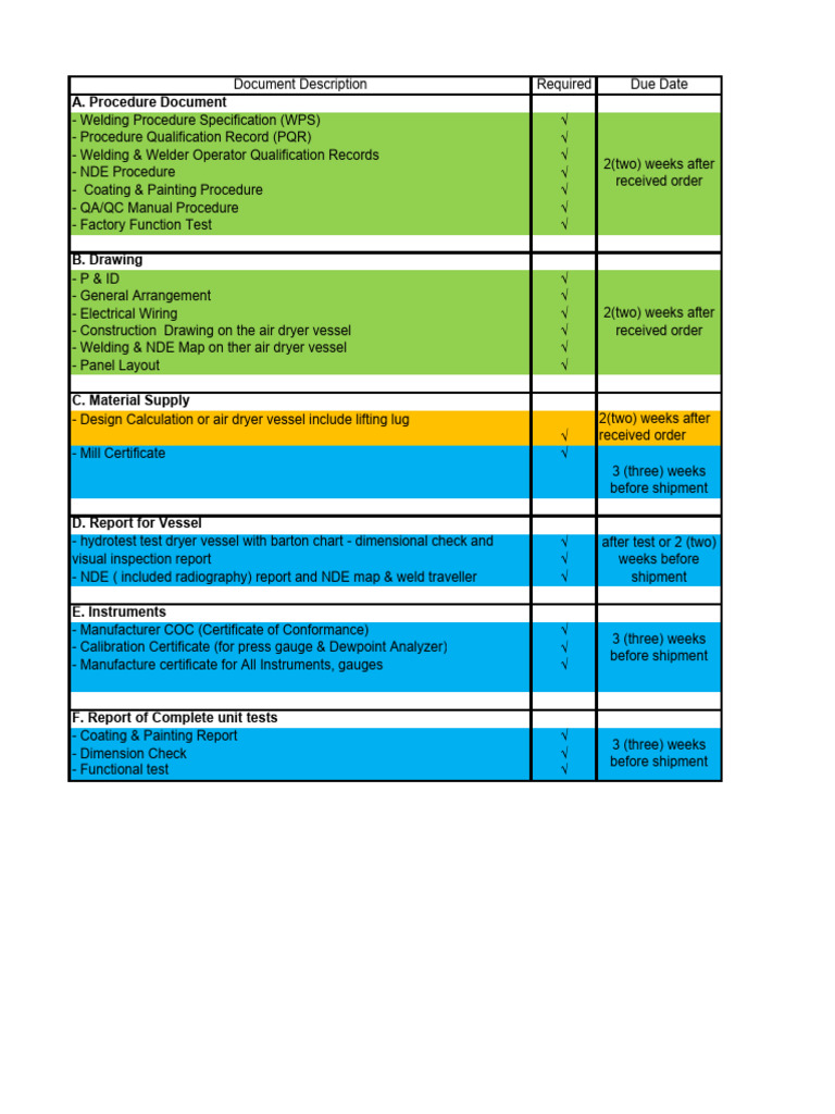 Vendor Print Schedule (VPS) Air Dryer - ASME VIII Div 1 | PDF ...