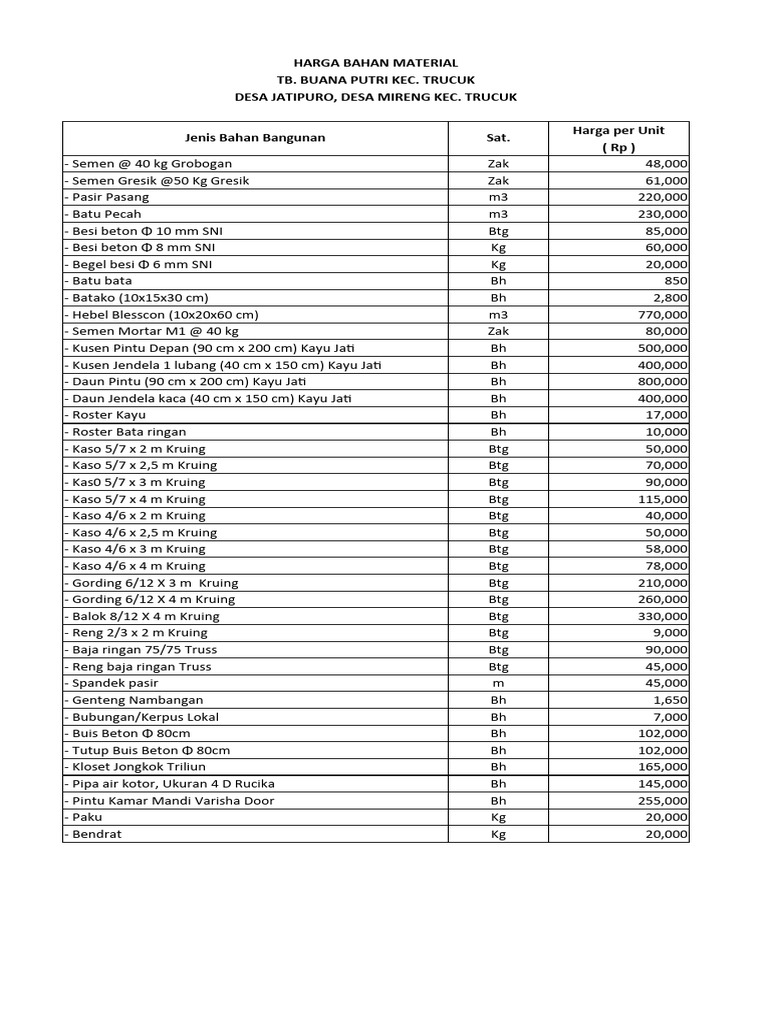 Harga Material Desa Jatipuro, Mireng Trucuk | PDF | Griya & Taman
