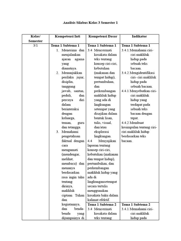 Analisis Silabus Kelas 3 Semester 1 | PDF | Filsafat | Seni & Disiplin Bahasa