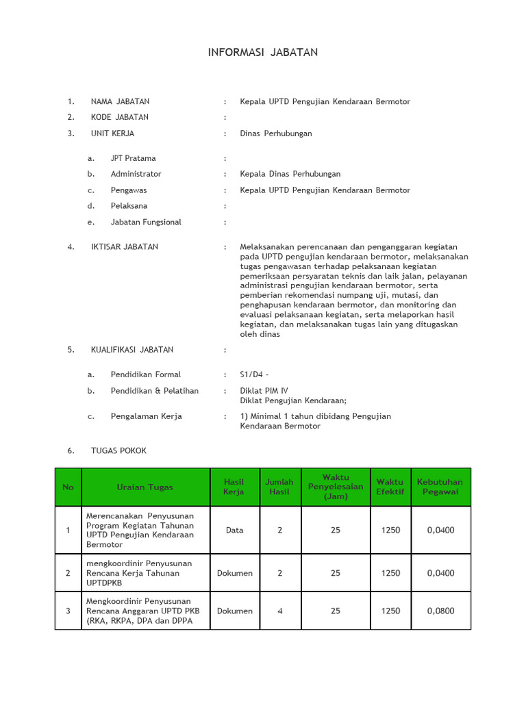 Anjab KA - UPT.PKB | PDF