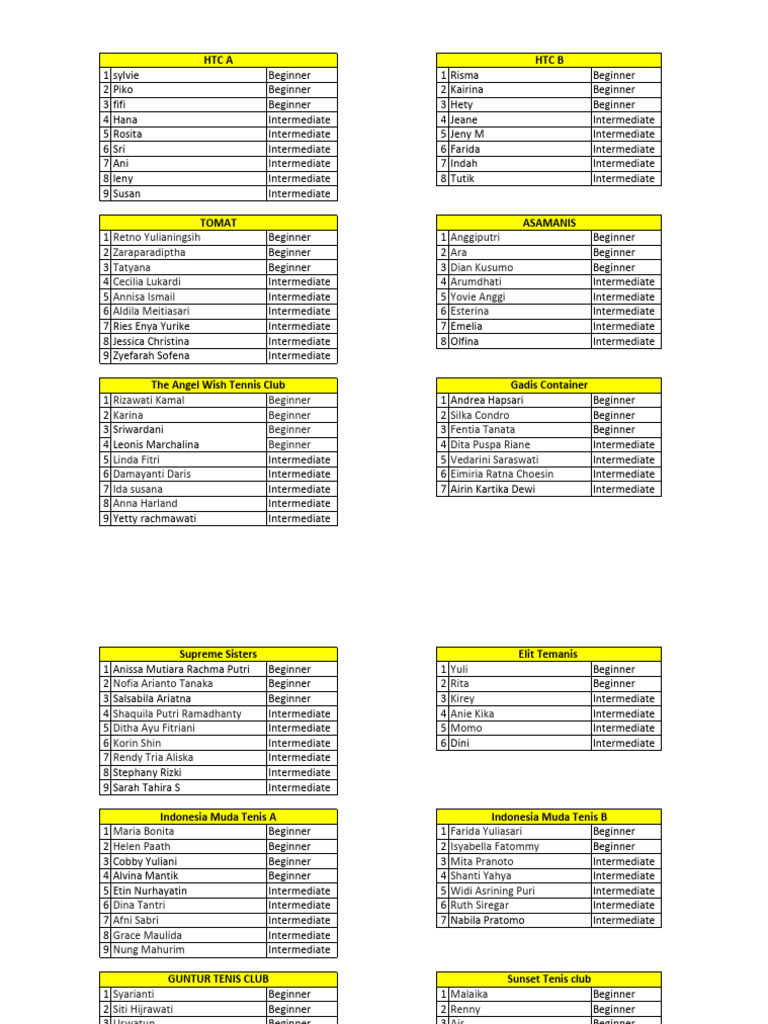 Tennis Club Members List | PDF