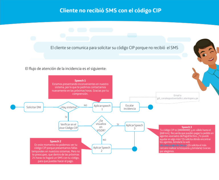 C1 - Cliente No Recibió SMS Con El Código CIP | PDF