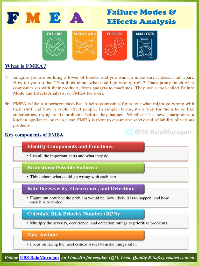 FMEA | PDF | Systems Science | Systems Engineering
