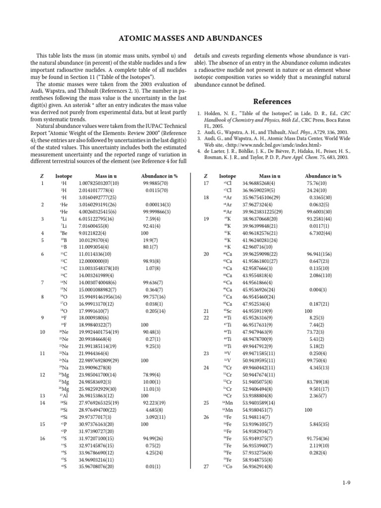 HBPC Atomic Isotop | PDF | Chemical Elements | Isotope