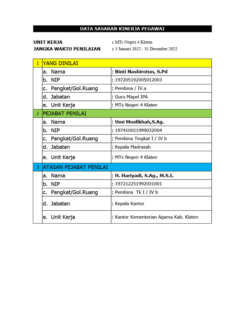 Sasaran Kinerja Pegawai MTs 2022 | PDF | Karier & Perkembangan
