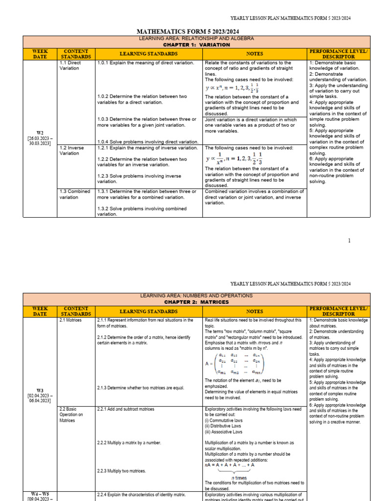 RPT 2023 Maths Form 5 | PDF | Matrix (Mathematics) | Insurance
