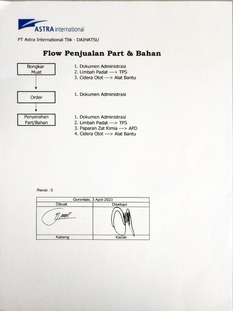 Flow Proses | PDF
