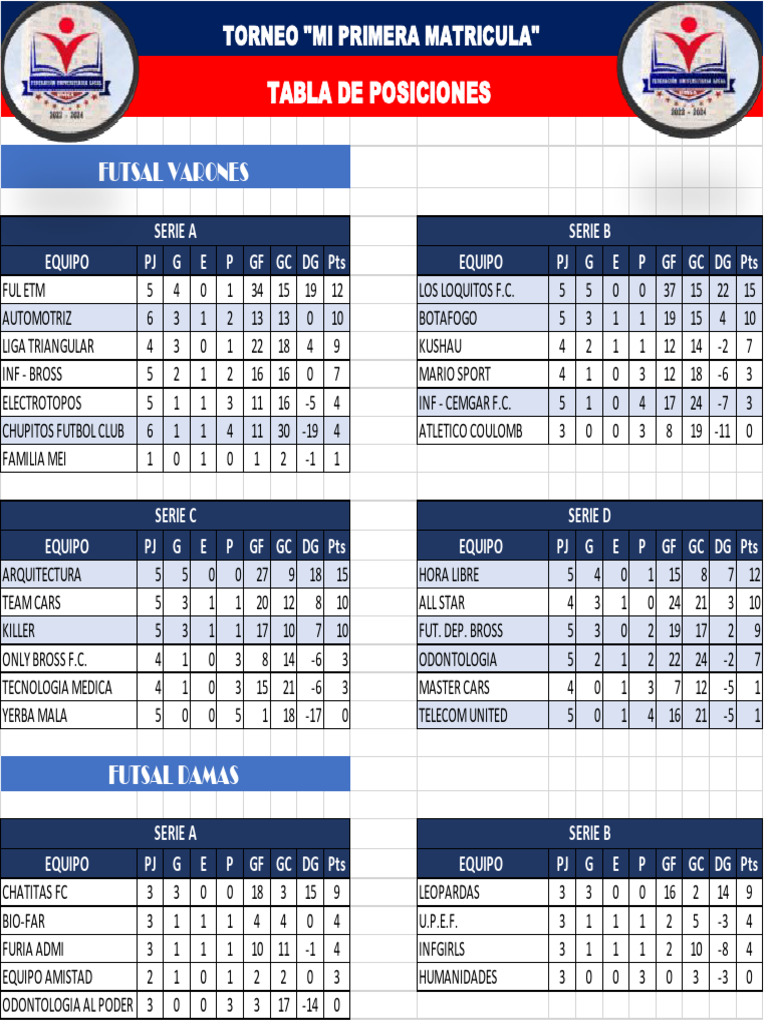 Tabla de Posiciones Futsal | Descargar gratis PDF | Asociación de ...