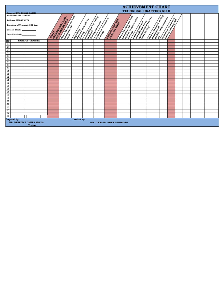 ACHIEVEMENT Chart Arada | PDF