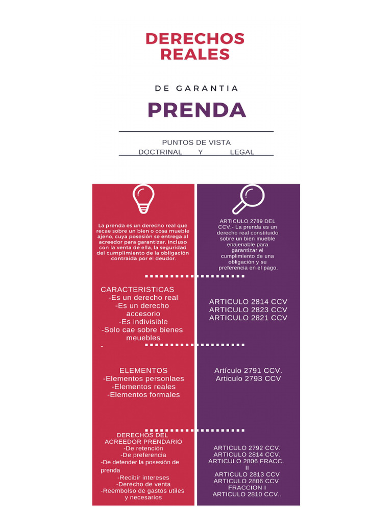 infografia-bienes-d-r-e-hipoteca-pdf