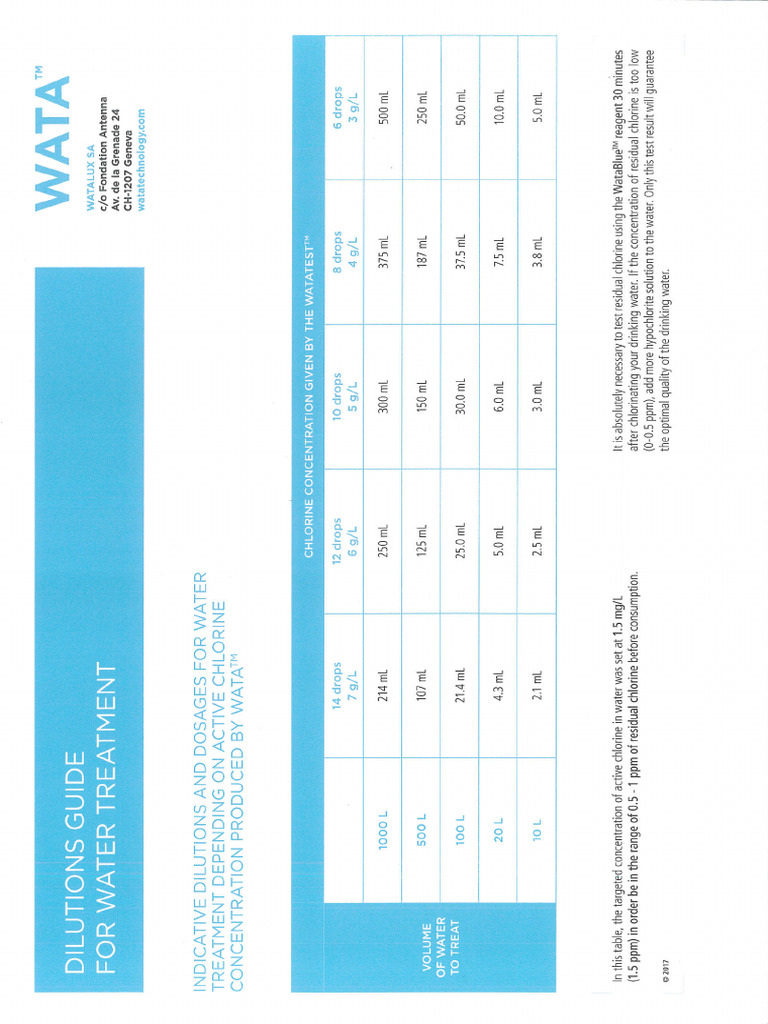 Dilutions Guide For Water Treatment | PDF