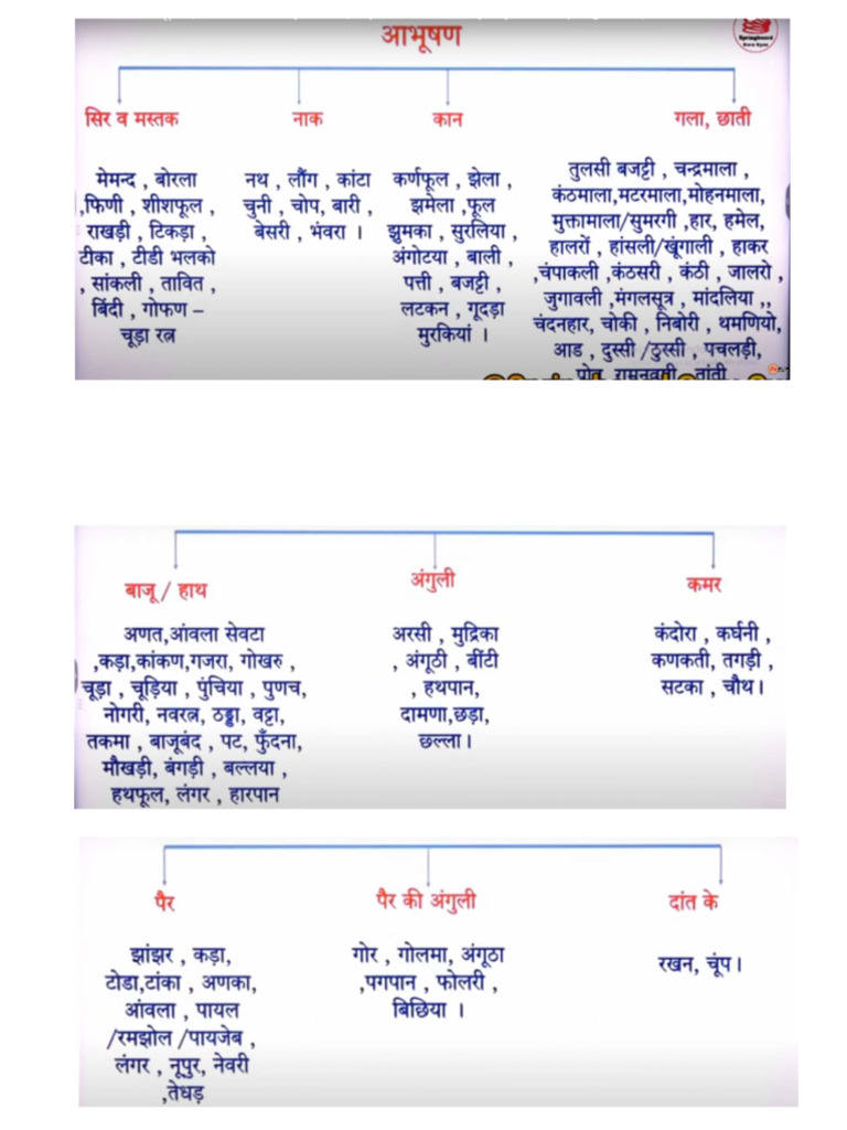 abhushan | PDF