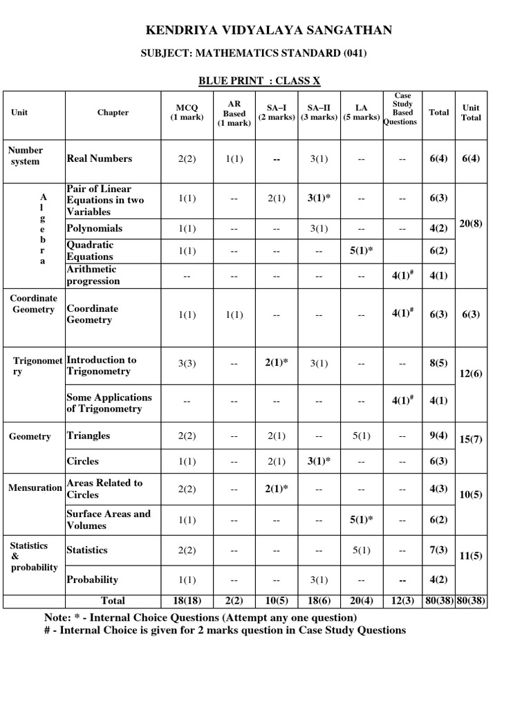 Maths-BP (241)-SET-B | PDF | Equations | Mathematical Analysis