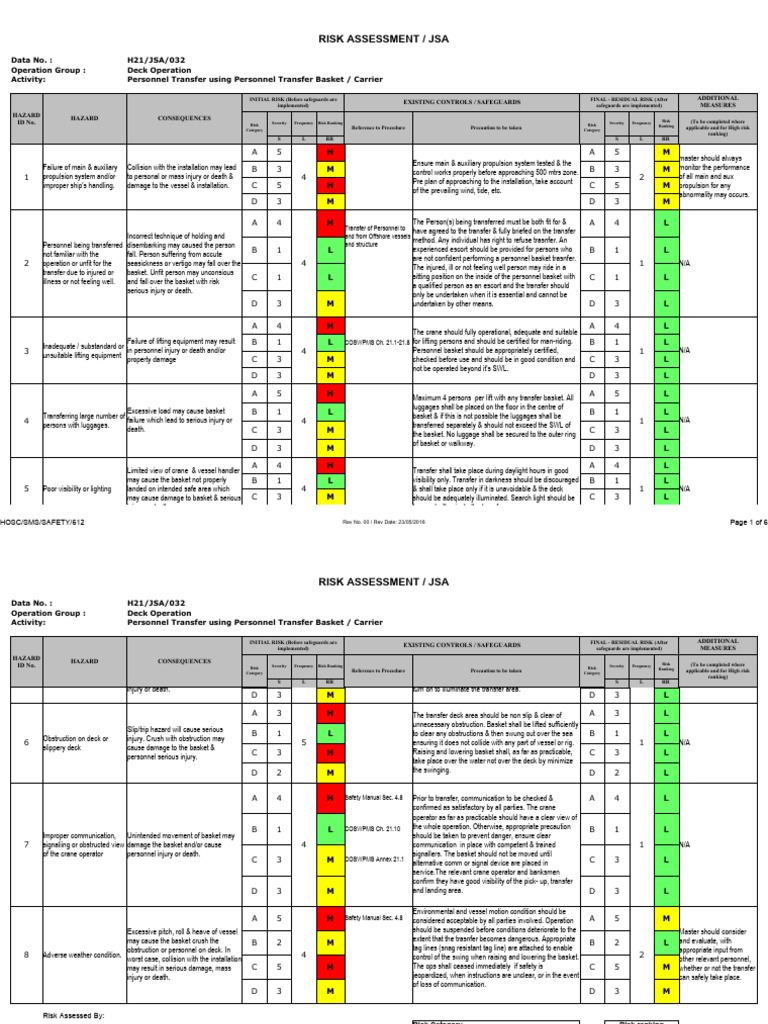 RISK ASSESSMENT - 032 - Personnel Transfer by Transfer Basket | PDF ... RISK ASSESSMENT - 032 - Personnel Transfer by Transfer Basket | PDF ...