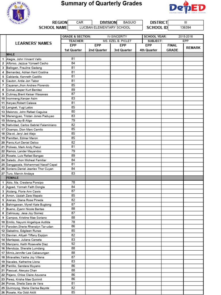Grading Sheets Abeya | PDF