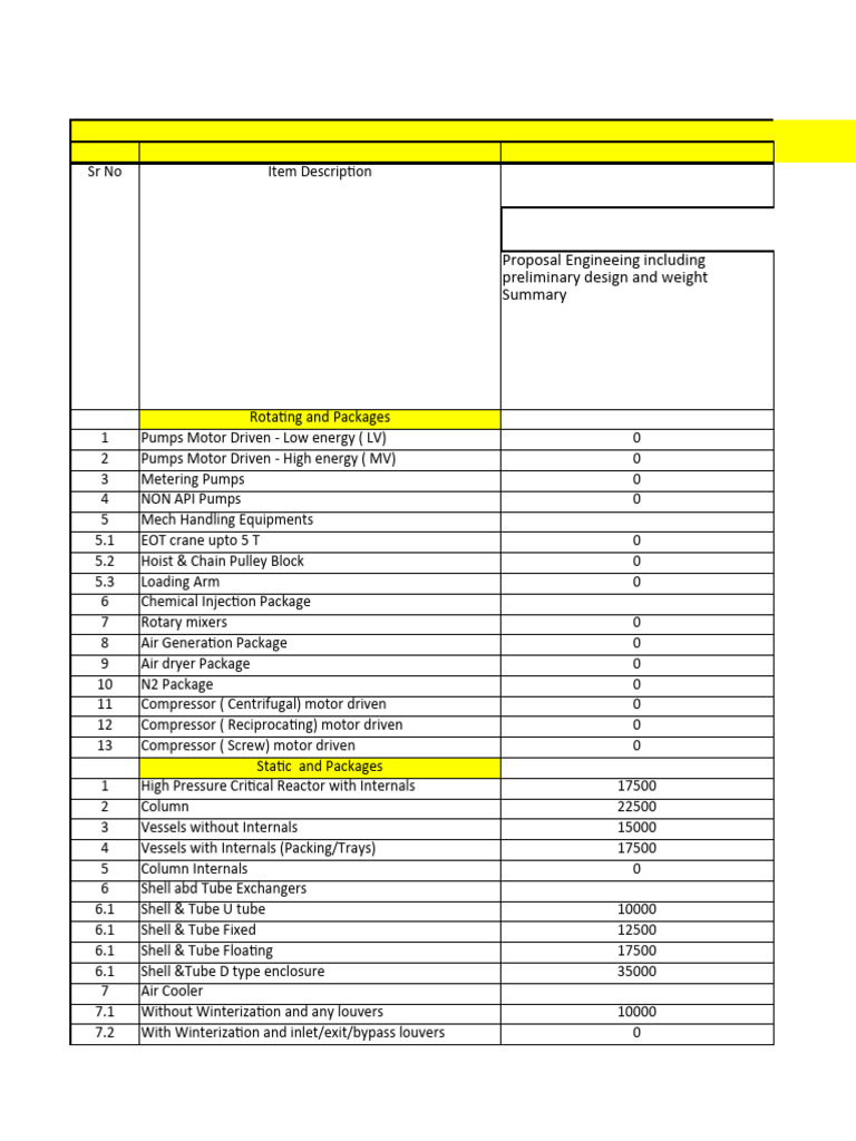 CBE-Annexure 1 - PRICE SCHEDULE - EQUIPMENT BASIS (Outsourcing Engineering Activities) | PDF ...