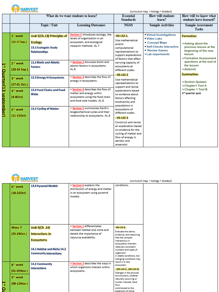 Yearly Plan Grade 10 | PDF | Ecosystem | Biodiversity