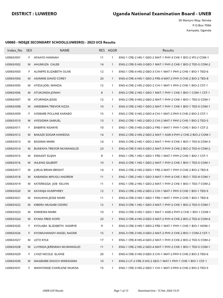 UNEB 2023 UCE U0065 Results 1707993064 | PDF | Science & Mathematics