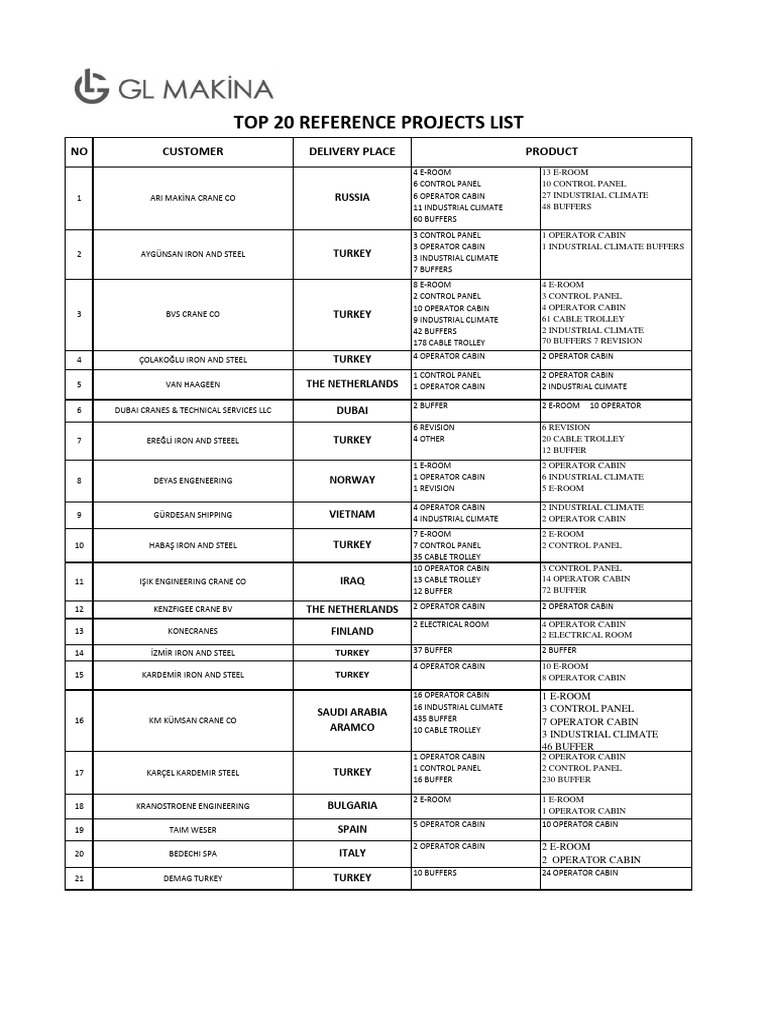 Project Reference List 2019-2020 | PDF | Vehicles | Transport