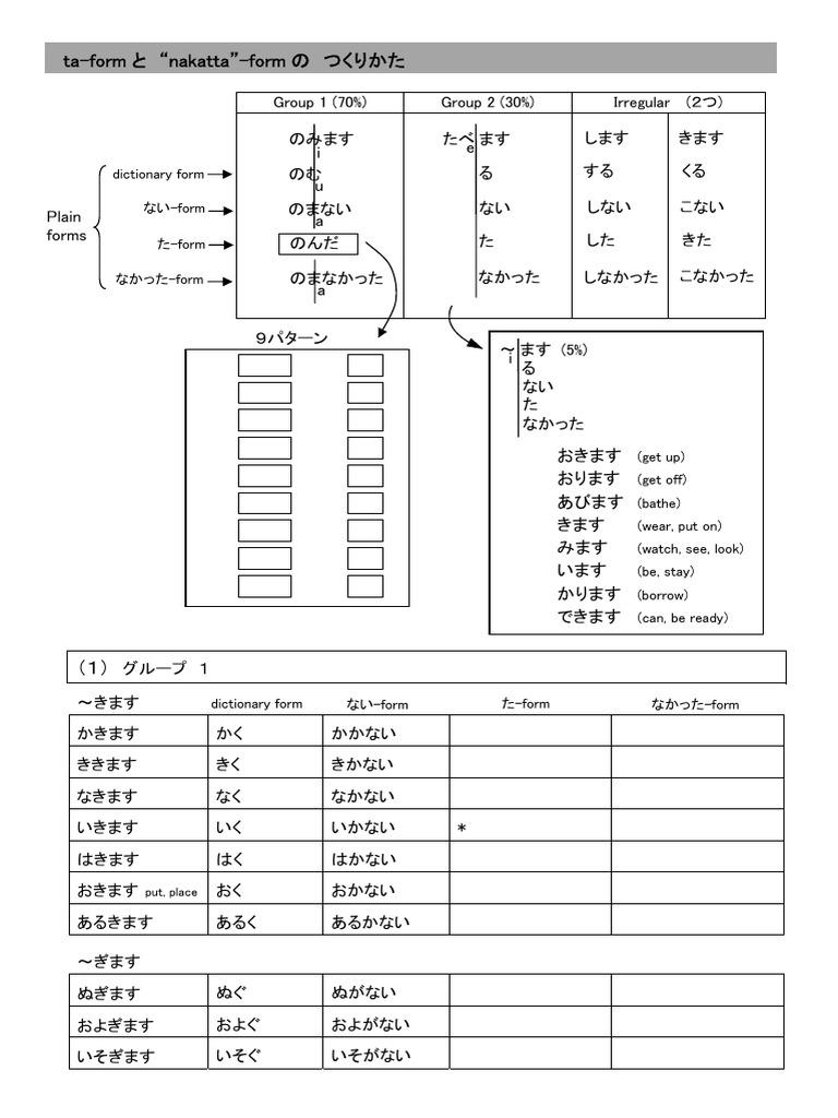 Ta Form - Nakatta Form | PDF