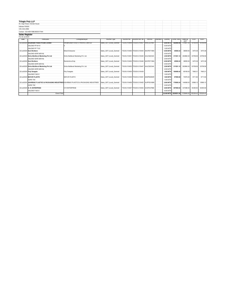 DayBook | PDF | Taxation | Sales