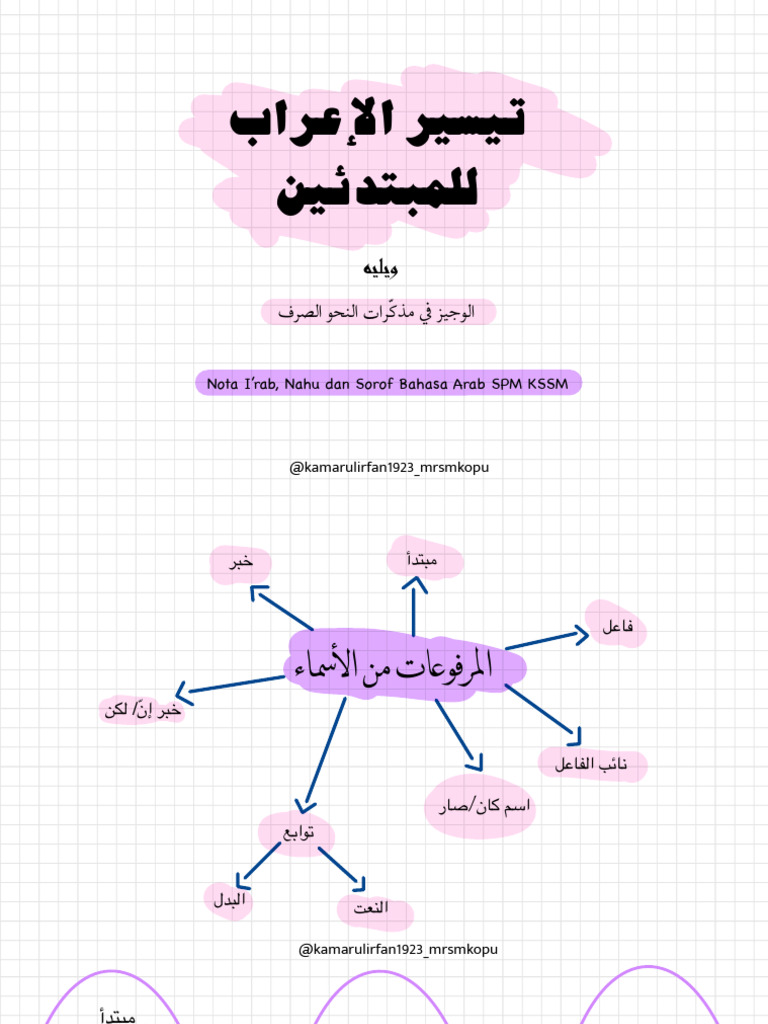 Nota I'rab, Nahu Dan Sorof Bahasa Arab SPM KSSM | PDF