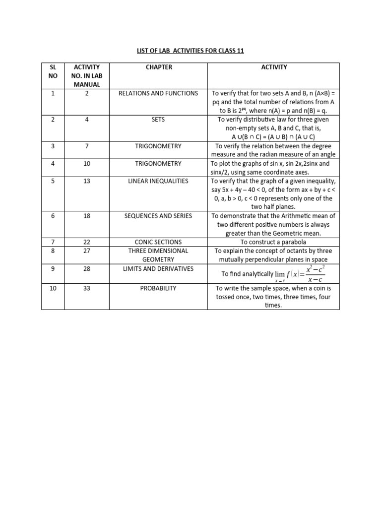 List of Lab Activities For Class 11 | PDF | Elementary Mathematics ...