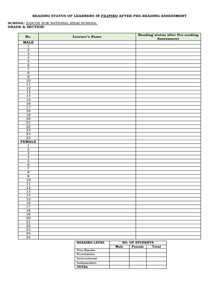 Template For The Reading Status of Learners | PDF