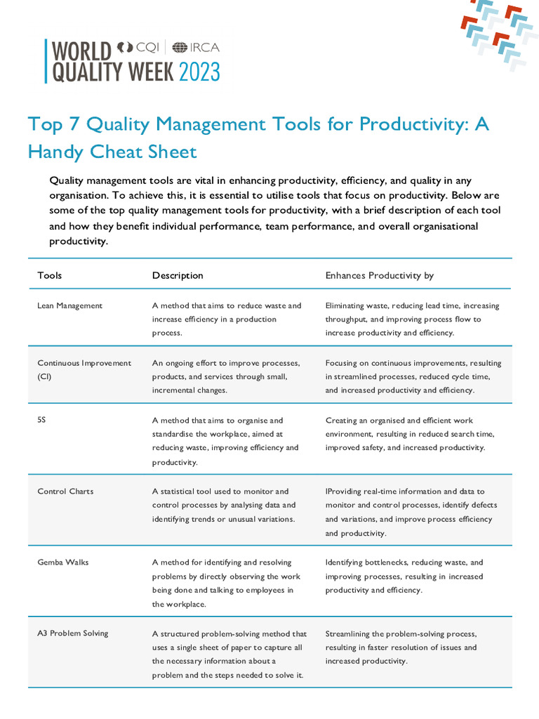 Top 7 Quality Management Tools For Productivity A Handy Cheat Sheet PDF ...