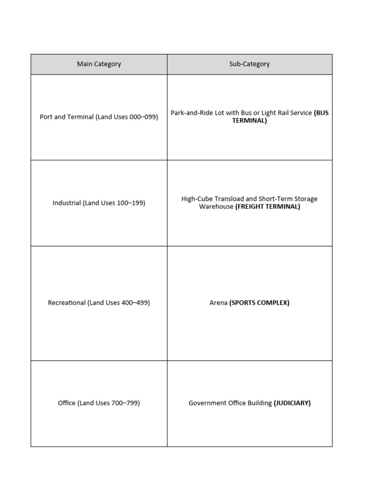 ITE Trip Generation and Parking Rates | PDF