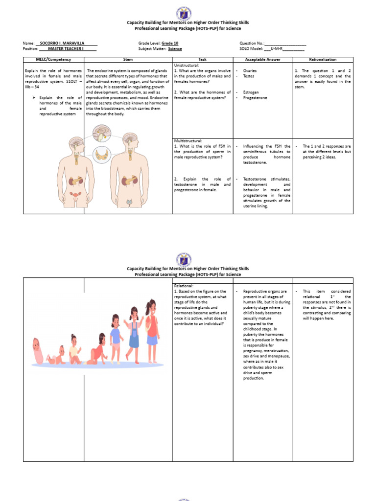 HOTS SOLO QUESTIONS - FORMAT Melc 34 V1 Edited | PDF | Hormone ...