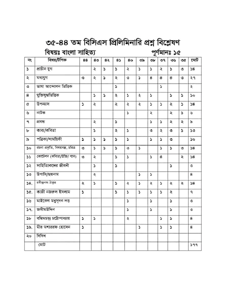 35-44 Bcs Analysis | PDF