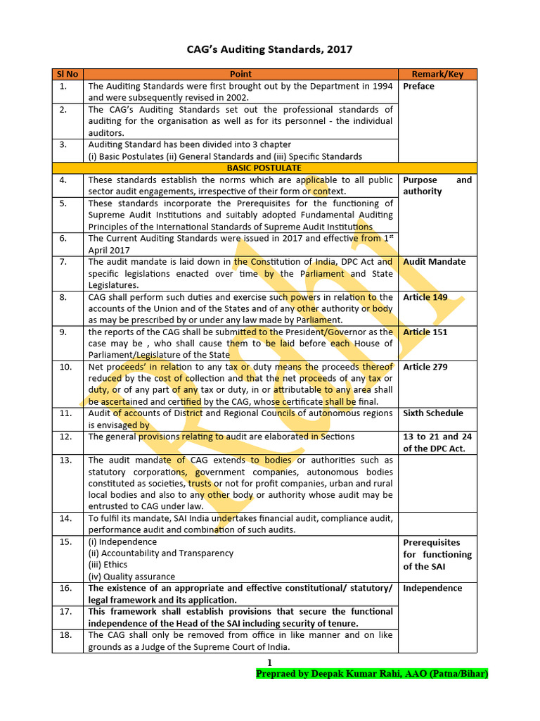 Audting Standards 2017 | PDF | Audit | Financial Audit