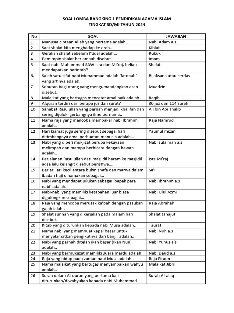 Soal Lomba Rangking 1 Pendidikan Agama Islam | PDF