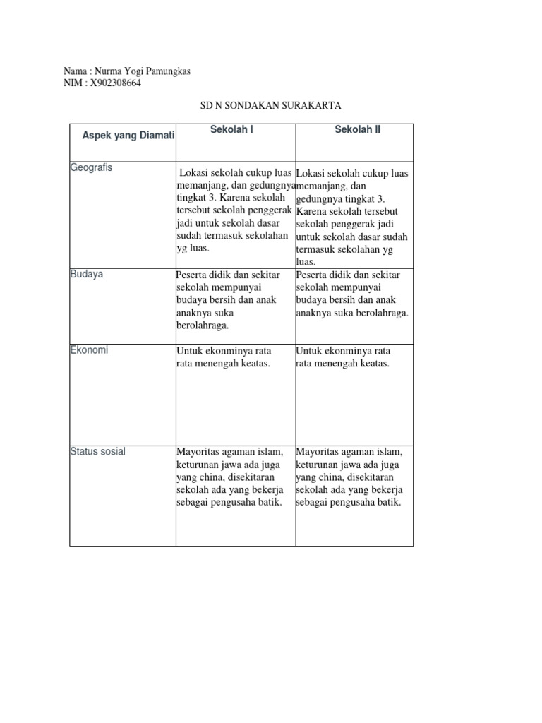 02.02.b.3-T1-7-A Aksi Nyata | PDF