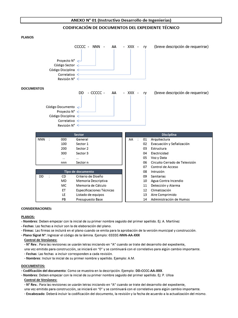 Anexo Codificacion de Documentos | PDF | Informática