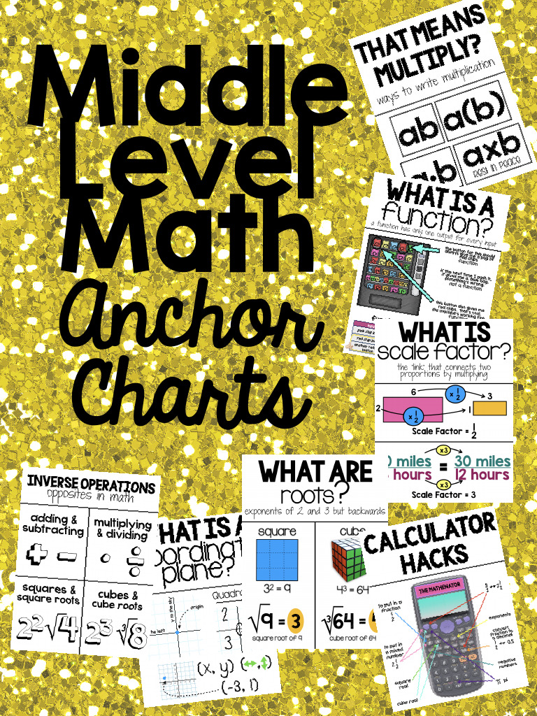 Middle Level Math: Anchor Charts | PDF | Exponentiation | Numbers